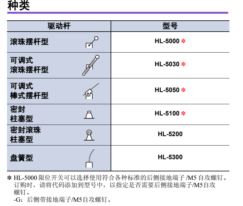 欧姆龙omron Hl 5000 Hl 5200 Hl 5300 限位开关[品牌 价格 图片 报价] 易卖工控网