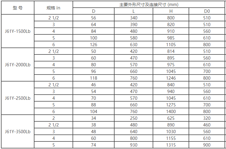 J961Y焊接截止阀 华杨阀门制造有限公司[品牌 价格 图片 报价]-易卖工控网