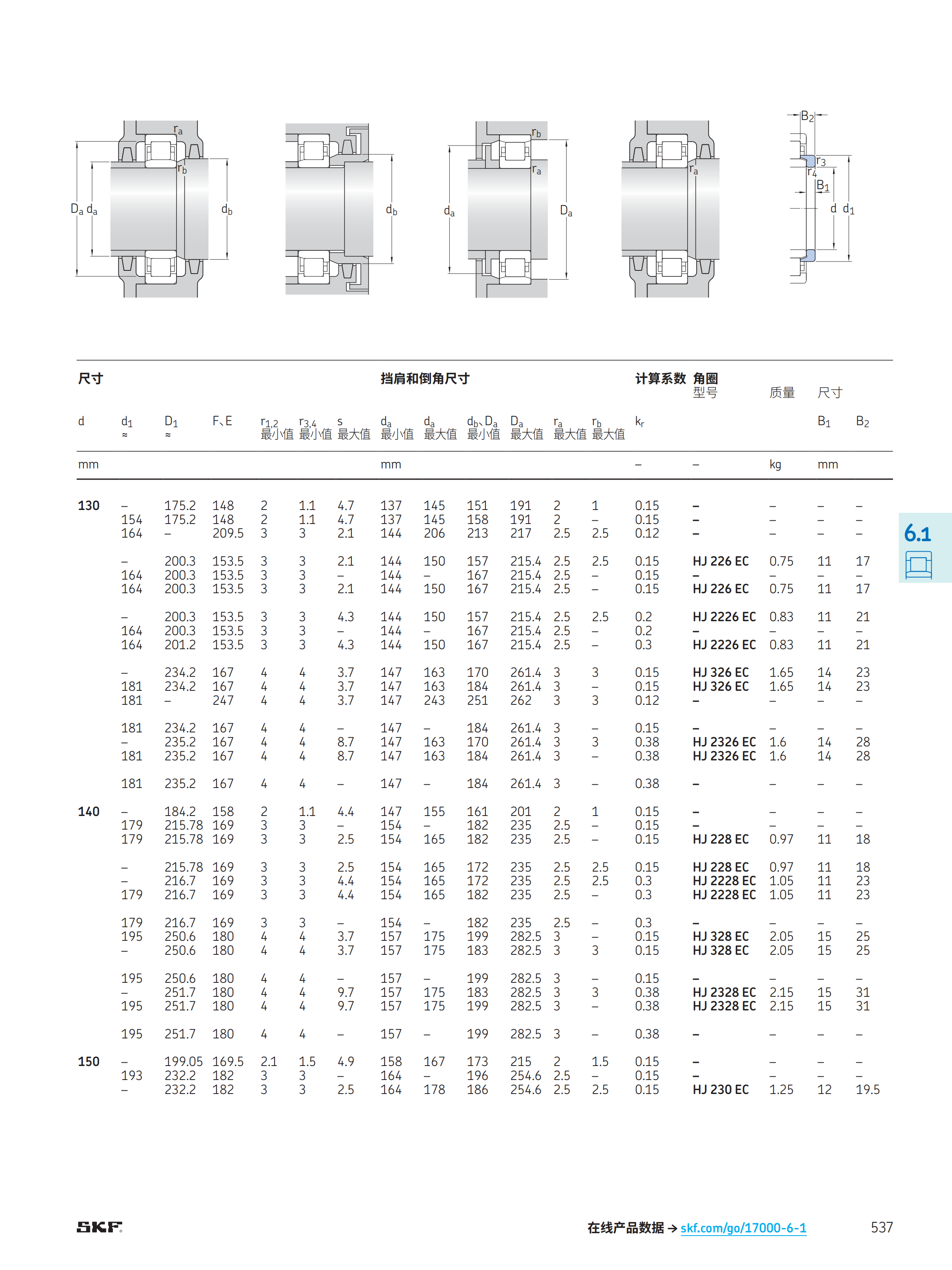 SKF经销商 SKF圆柱滚子轴承 N NU NJ NUP NCF 222 322 324 ECM ECP ECJ[品牌 价格 图片 报价]-易卖工控网