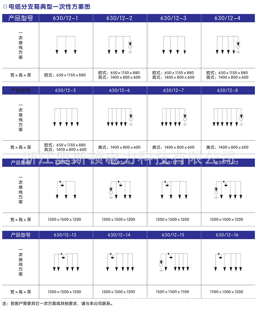 10KV DFW-12系列高压电缆分支箱户外高压电缆分接箱成套电气设备[品牌 价格 图片 报价]-易卖工控网