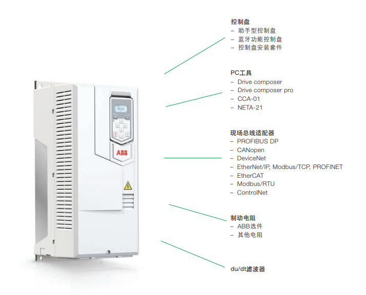 ACS530-01-062A-4,ABB变频器30kw全新全国联保替换ACS510系列 南京金宝丽[品牌 价格 图片 报价]-易卖工控网