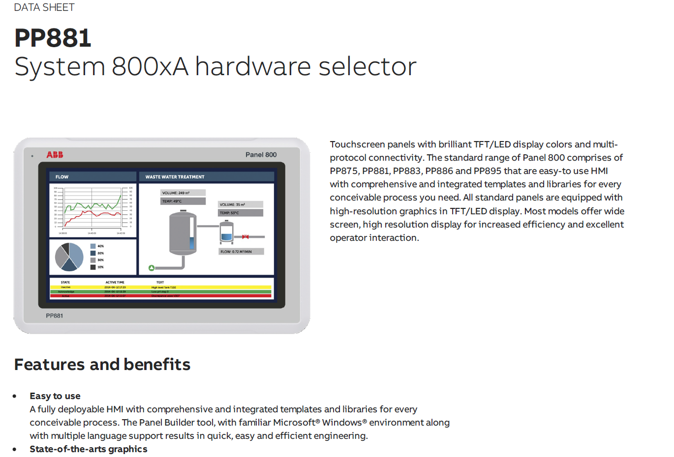 ABB PP881触摸屏面板[品牌 价格 图片 报价]-易卖工控网